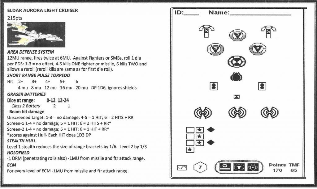 [TMP] "Full Thrust AAR- Babylon 5 white Star Fleet vs the Eldar" Topic